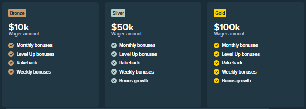 Stake Login, Sign In to Your Crypto Casino Account in Canada